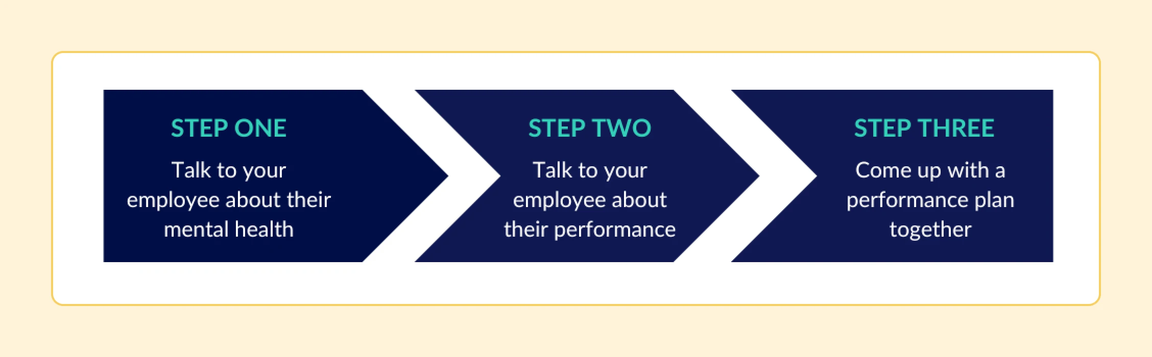 Managing Employee Performance And Mental Health Issues